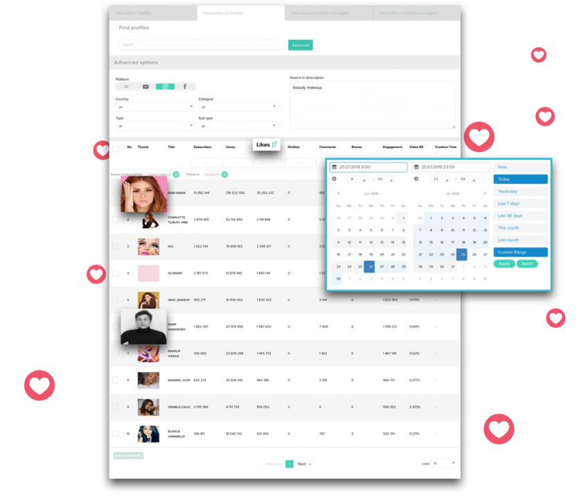 Why are video analysis tools like ViralStat great solutions for Media ...