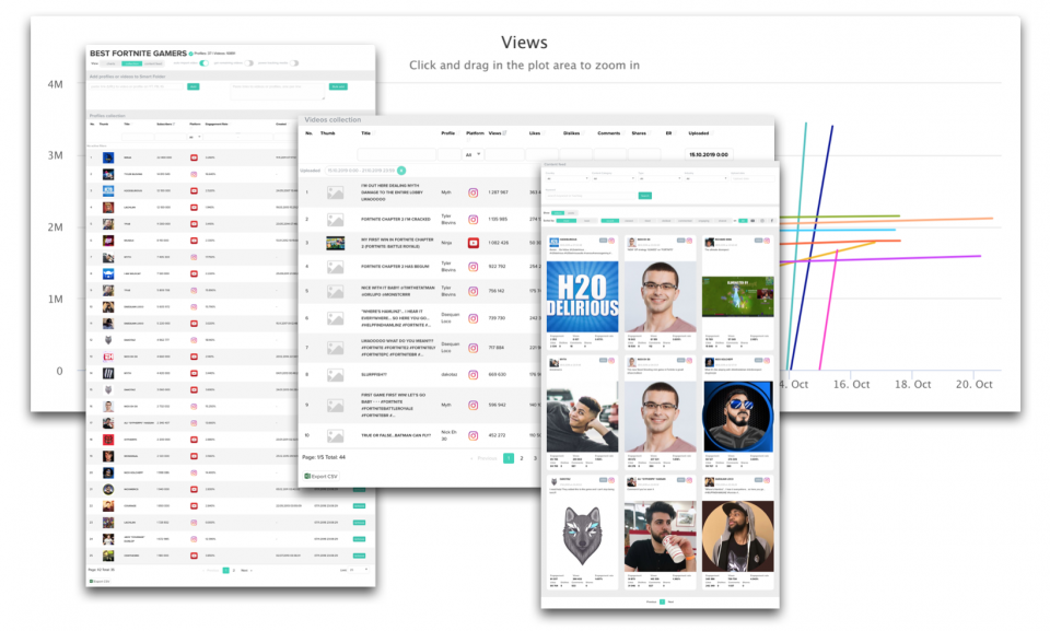 Why are video analysis tools like ViralStat great solutions for Media ...