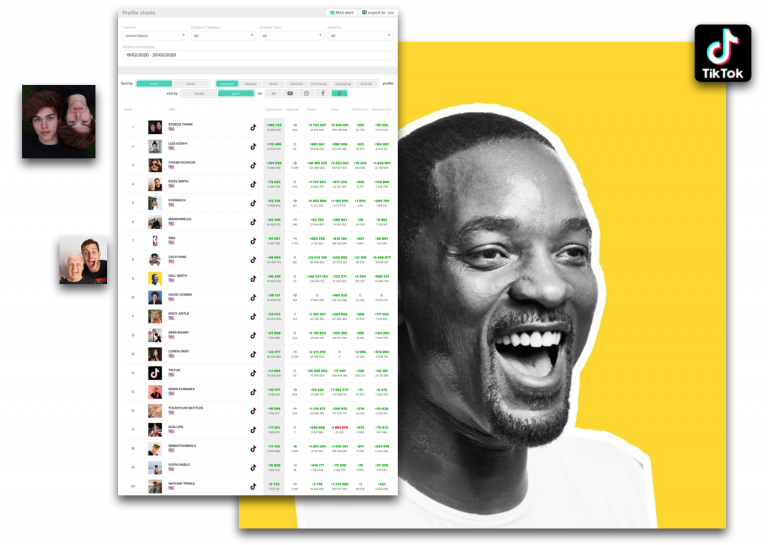 ViralStat - Social Video Analytics Platform | Video Intelligence ...