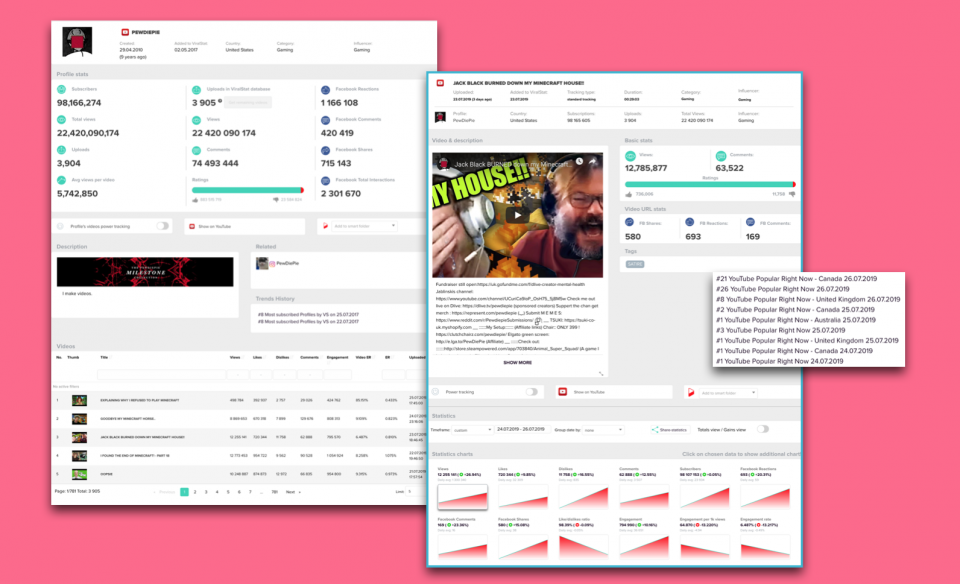 ViralStat - Social Video Analytics Platform | Video Intelligence ...