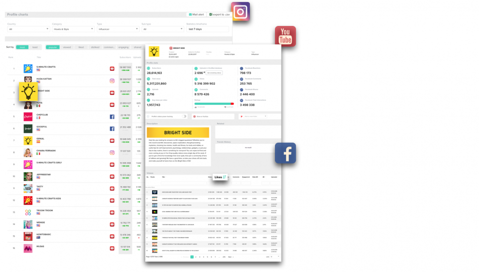 ViralStat - Social Video Analytics Platform | Video Intelligence ...