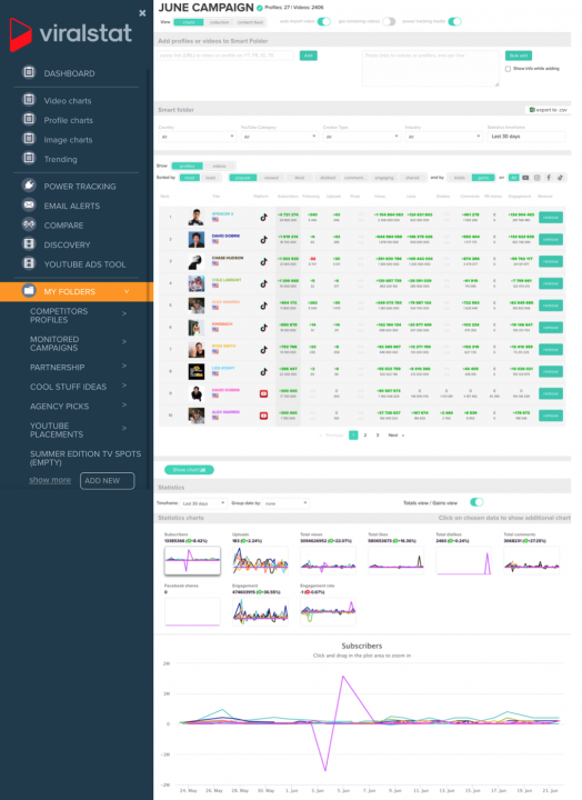ViralStat - Social Video Analytics Platform | Video Intelligence ...