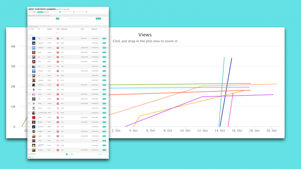 Social Media Analytics - ViralStat